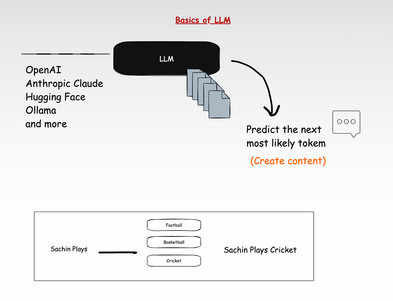 Harnessing The Power Of Generative Ai Exploring Multi Agent Platforms And Large Language Models