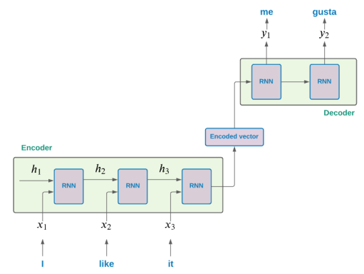 Basic understanding of Abstract Syntax Tree (AST) | by Jessica López ...