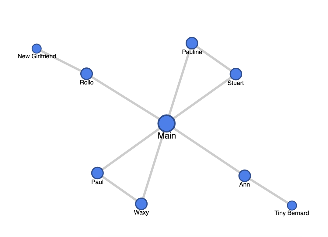 Data Visualisation: Tableau. The objective of this project was to… | by ...