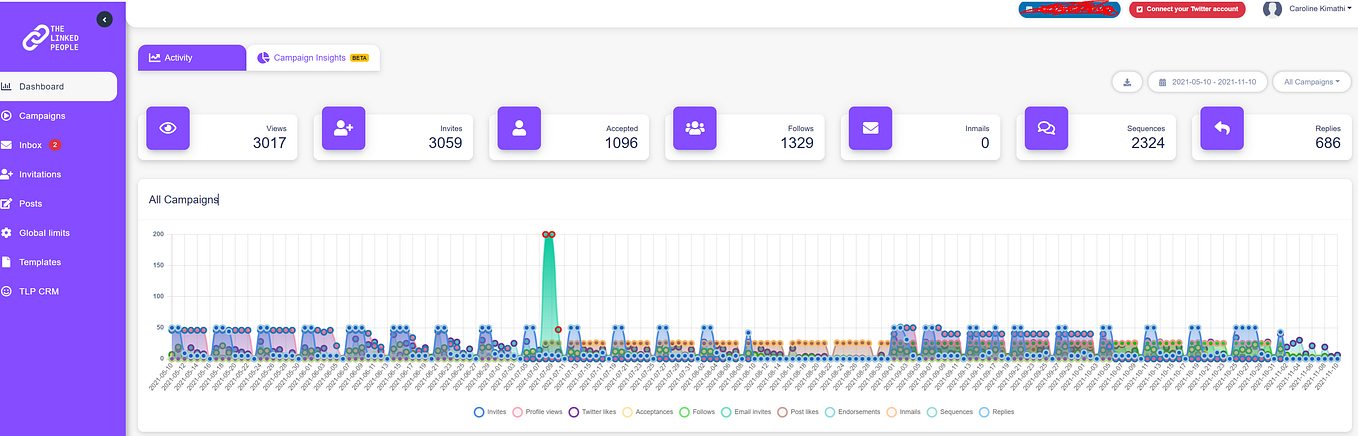 Picture-worthy display to attract customers to your business | by ...