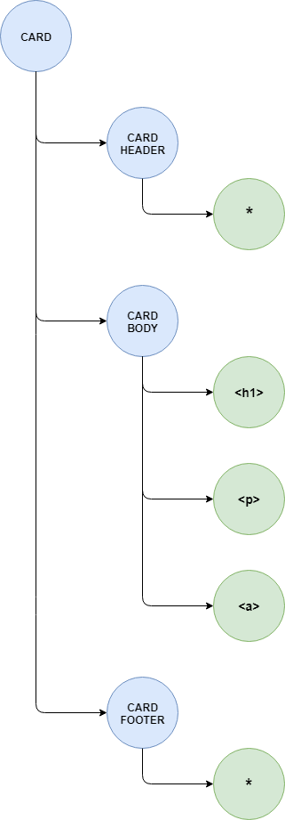 Angular permissions based on roles | Part 1. Roles, permissions and Permission Manager | by Raúl ...