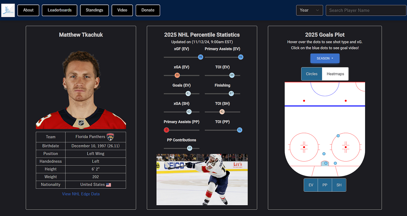 Scraping Google Maps Using Selenium and Python | by Rohan Goel | The Startup | Medium