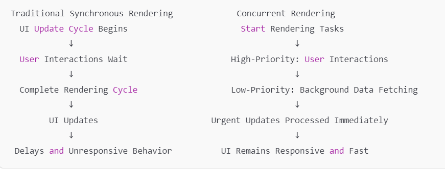 Spread Operator In React The Spread Operator … Is Considered… By Malka Malik Medium