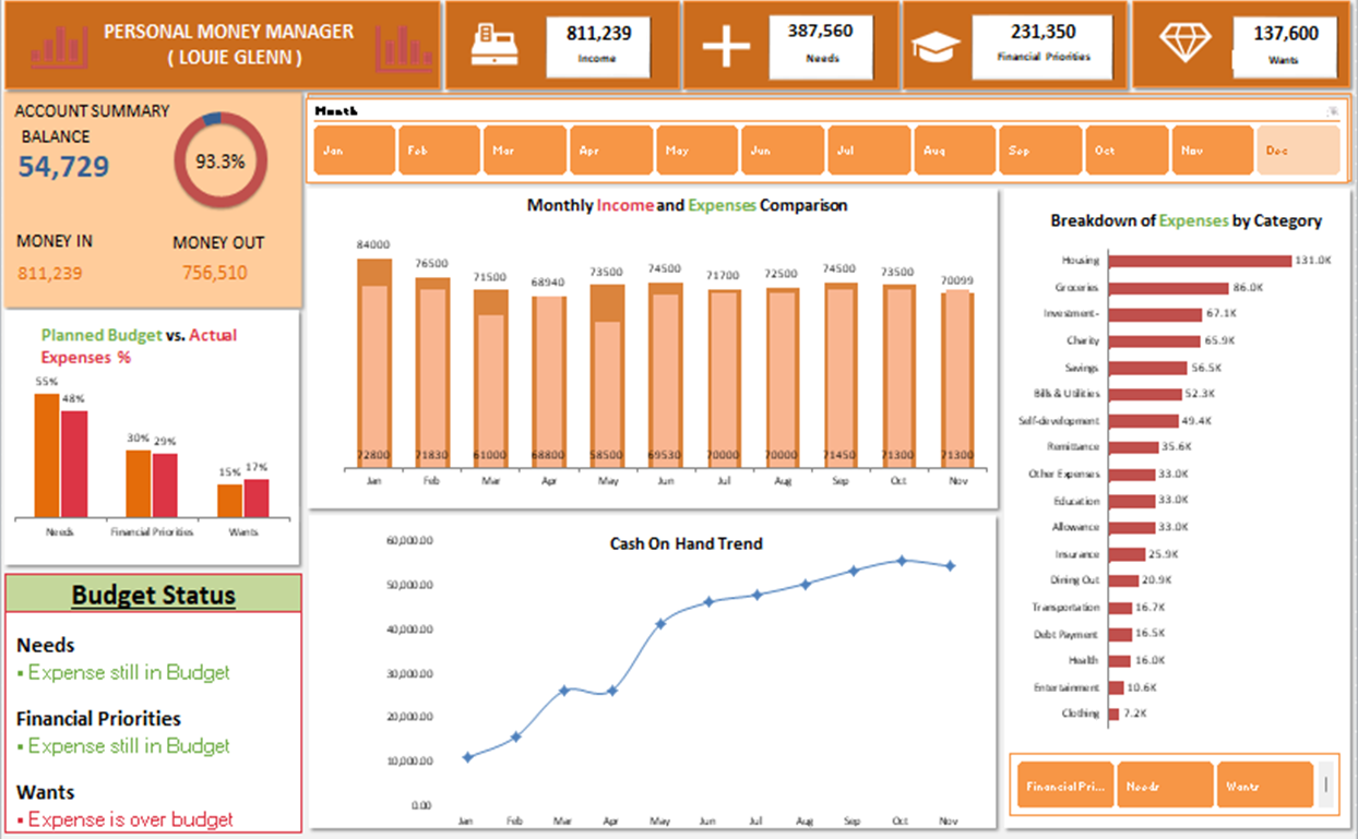 “HR Metrics Report: Analyzing Attrition Rates and Workforce ...