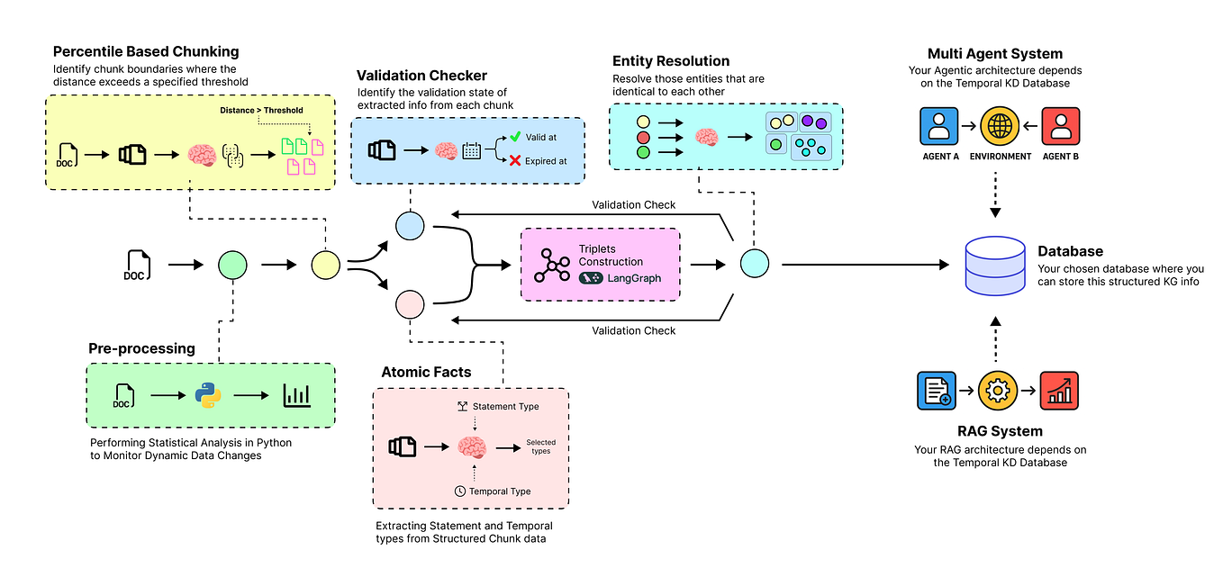Building and Deploying Azure Function Apps Using Playwright | by Shritej Sandeep Kardile | Medium