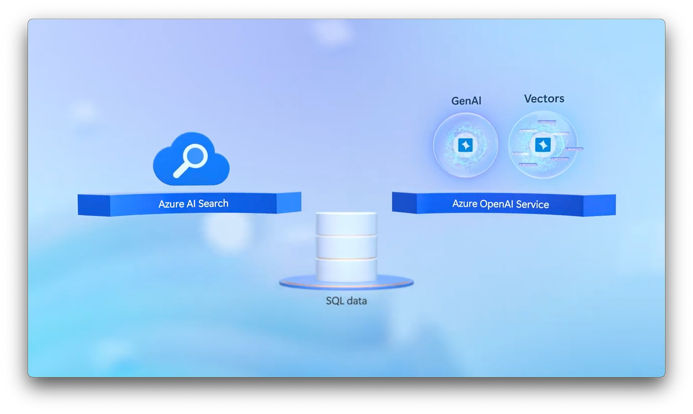 Part 2 — How to build your first app using Power Apps | by Mechanics Team | Medium
