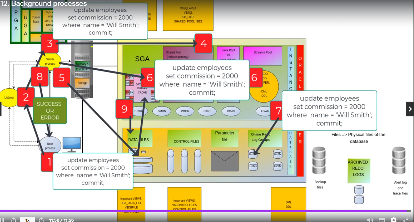 Memory Structures of Oracle Database Explained | by Marvelous Abolade ...