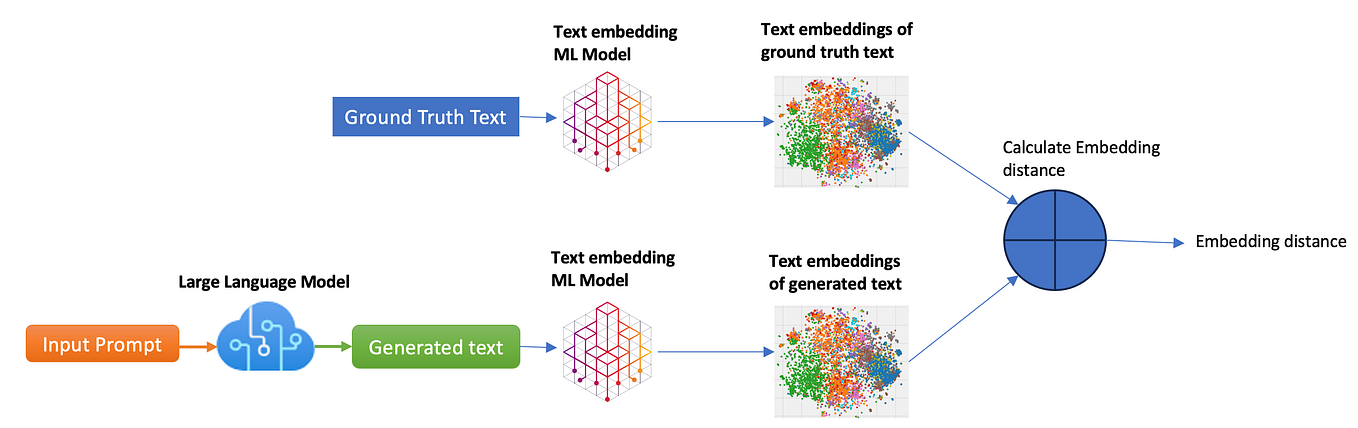 Database “Consistency” in ACID vs CAP theorem | by Sathya Vikram | Medium
