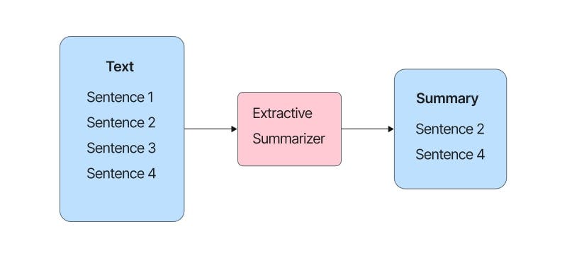 Image Table to DataFrame using Python OCR | by Lidor ES | Medium