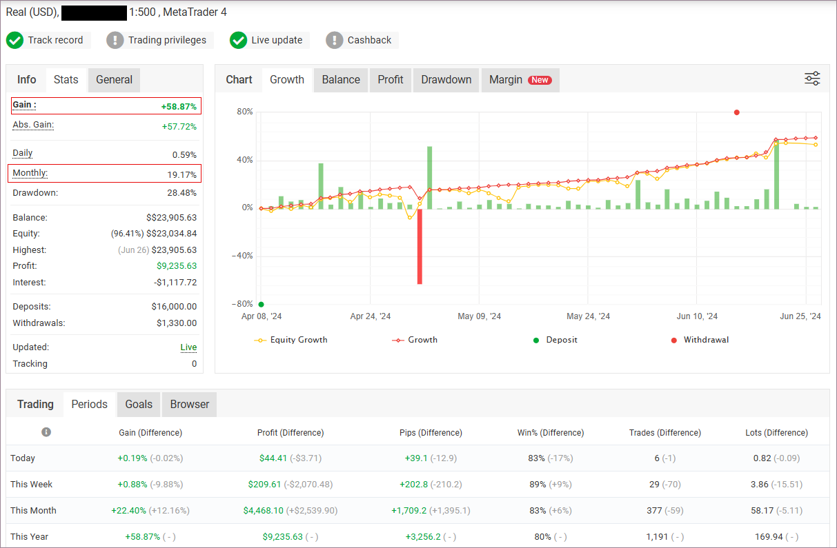 Unleashing The Power Of Ai Bots In Algorithmic Trading With Metabitai By Metabitai Jun 2024
