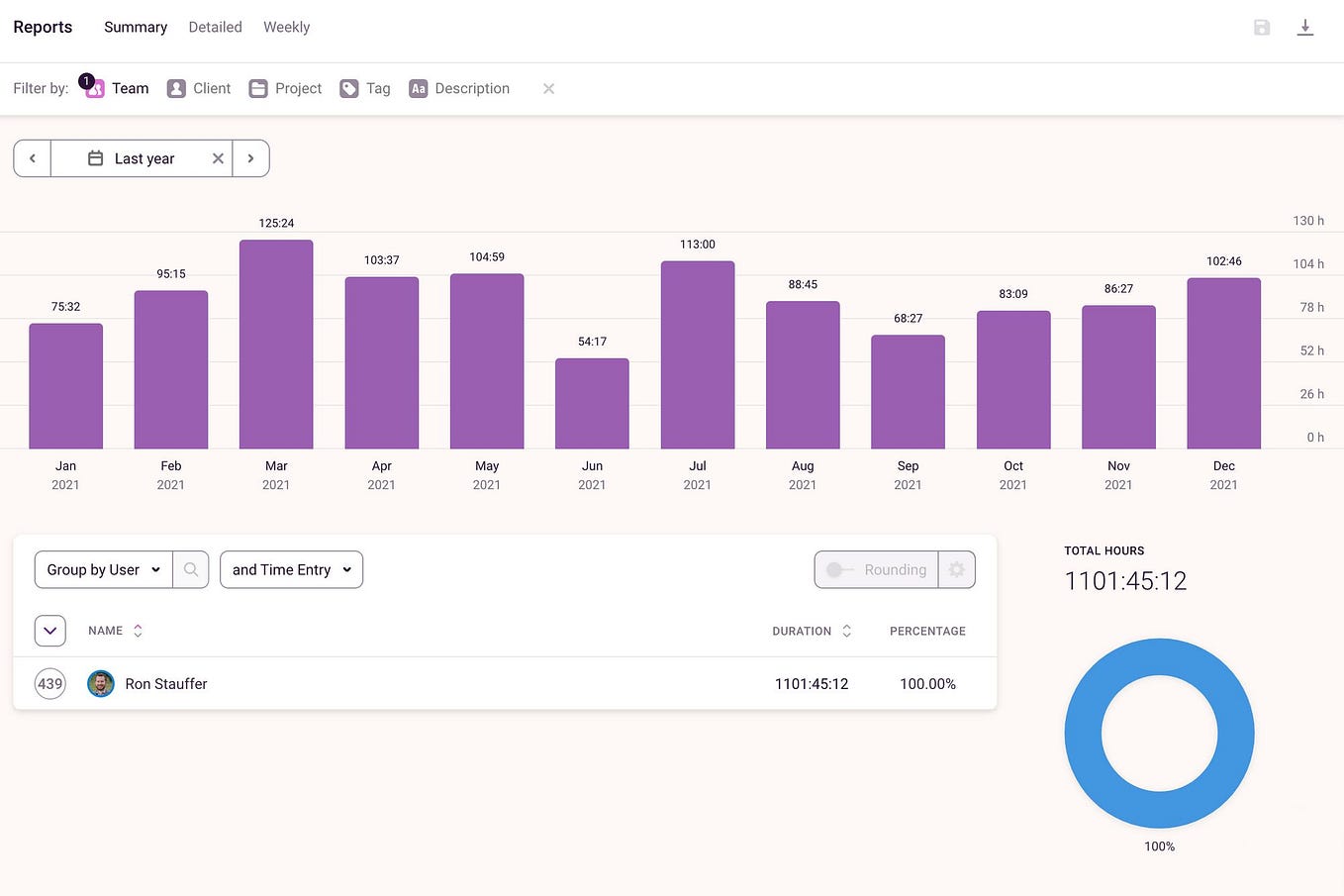 How I Make $10,000 Per Day Working From Home | by Ron Stauffer | Free ...