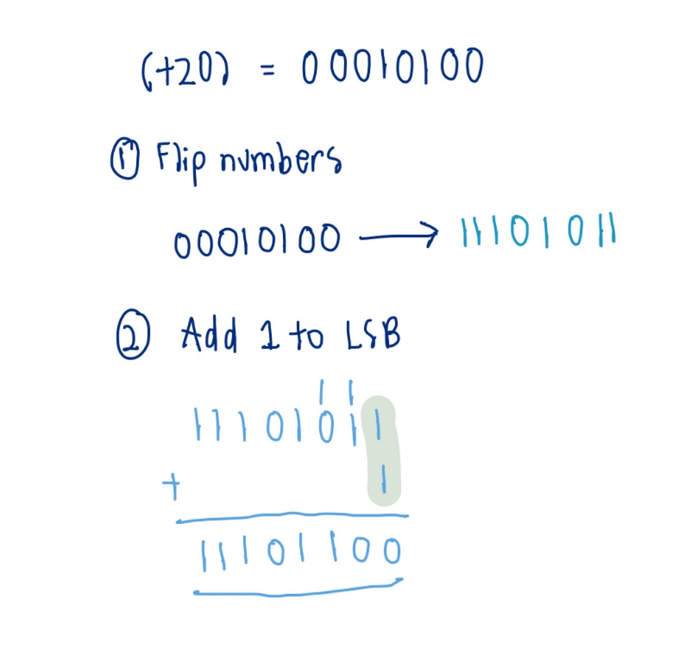 3x8 Decoder Implementation in Verilog | by RAO MUHAMMAD UMER | Medium