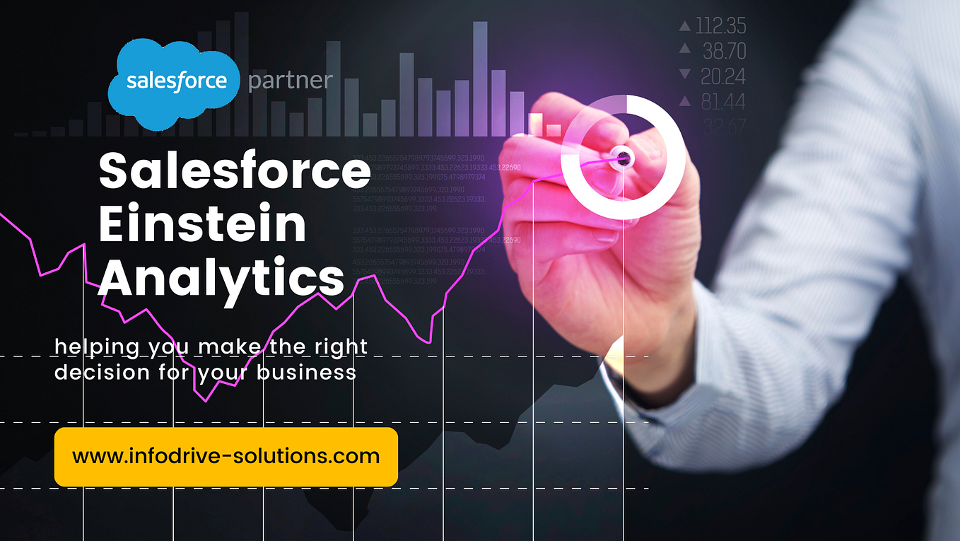 Professional Salesforce Integration Services | by InfoDrive Solutions ...