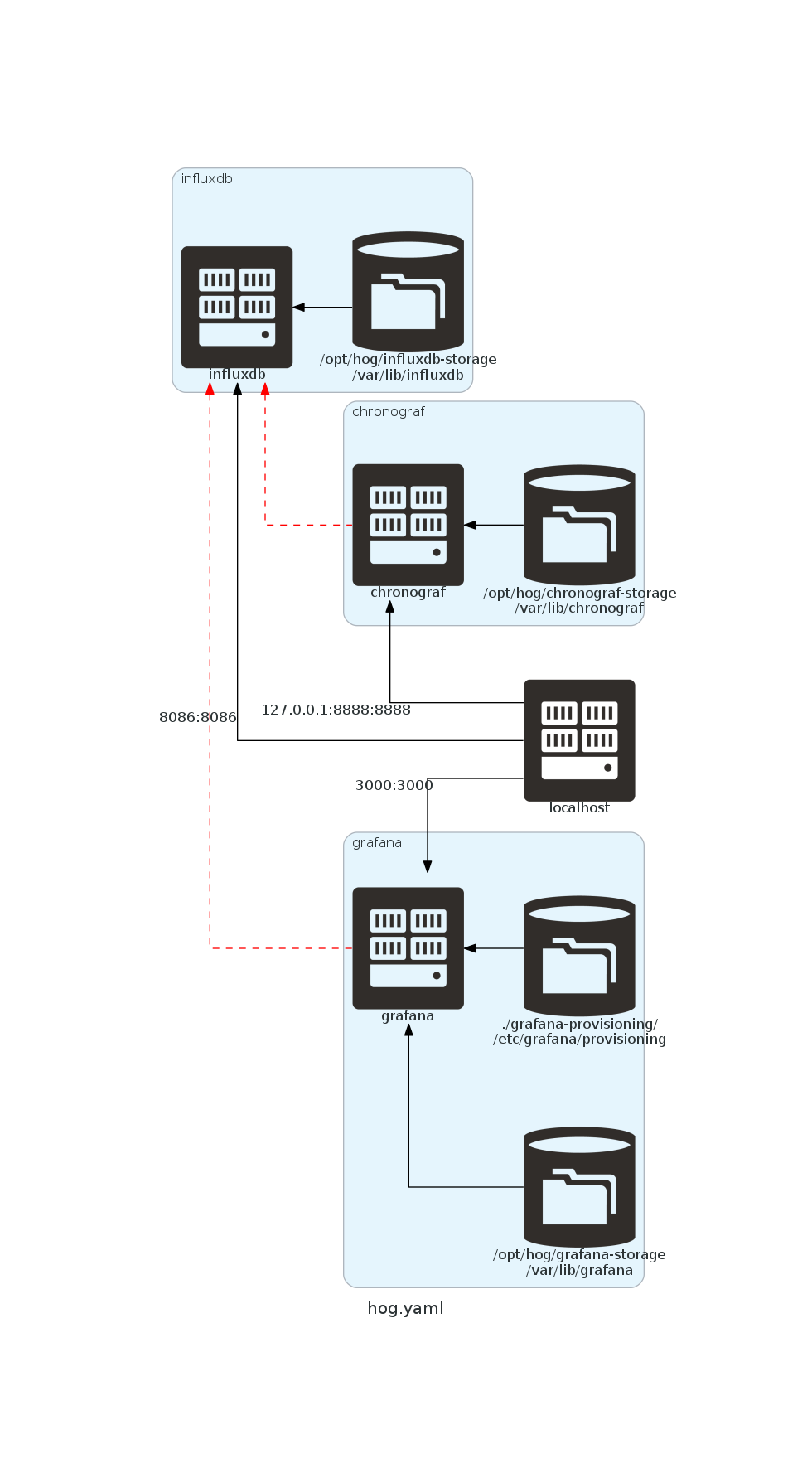 Automating Helm Charts with Python and AWS::StepFunctions | by Bryan ...