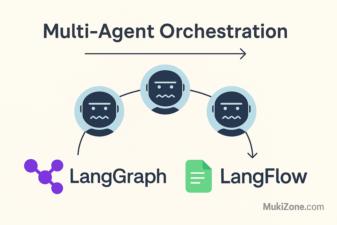 I Built A Local Ai Assistant With Openai Functions And Langchain Tools 5725