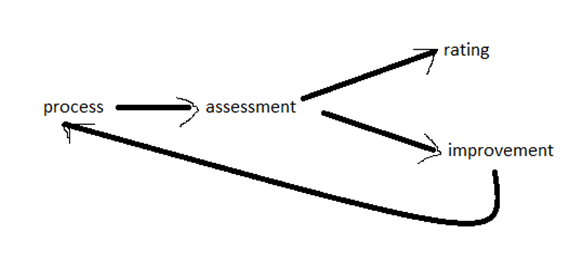 WHAT IS SEMANTIC NET? GIVE EXAMPLE. | by Rashandeep singh | Medium