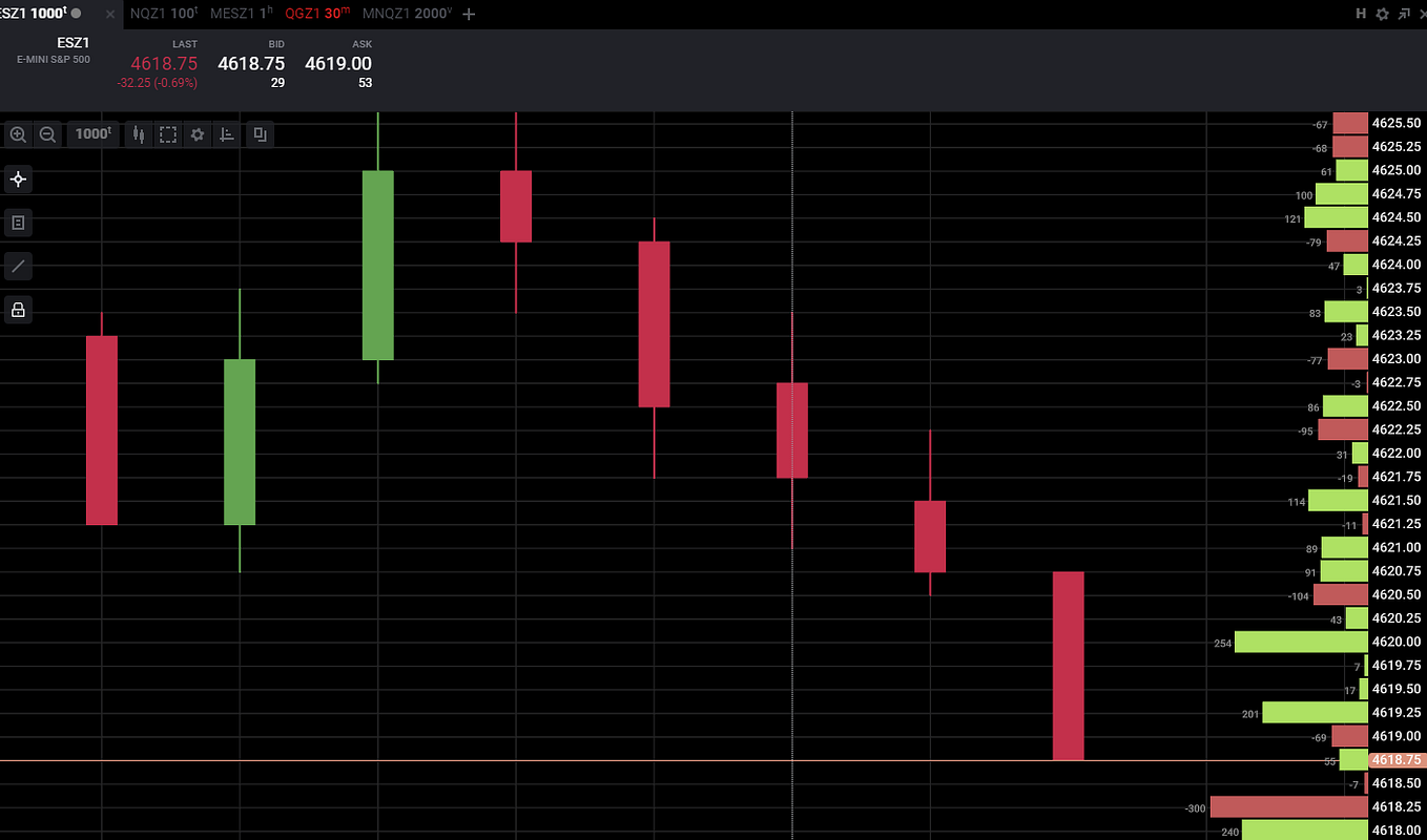 Introducing AutoTrade. Auto-Trading with the Tradovate API | by ...