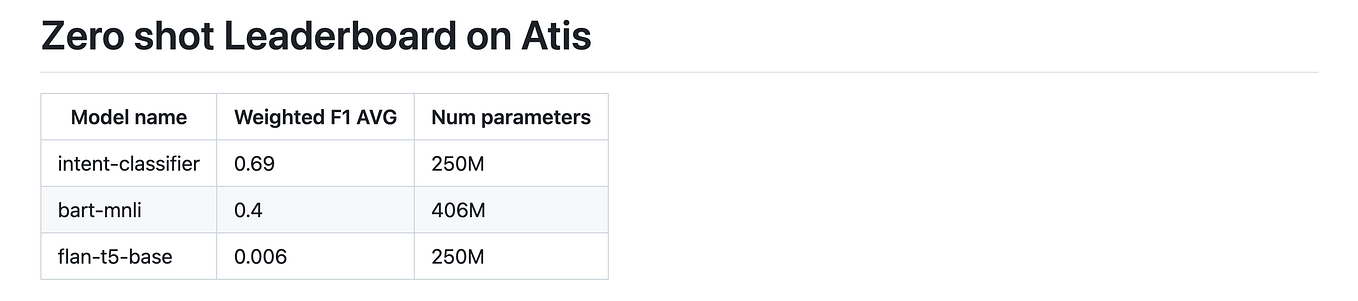 Text Classification: Applications and Use Cases | by Shashank Gupta | ITNEXT