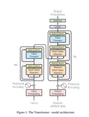 A Guide to Controlling LLM Model Output: Exploring Top-k, Top-p, and Temperature Parameters | by ...