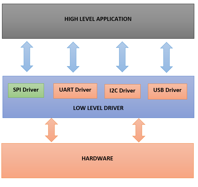 Embedded System Design for Robotics Applications | by Lance Harvie | Medium