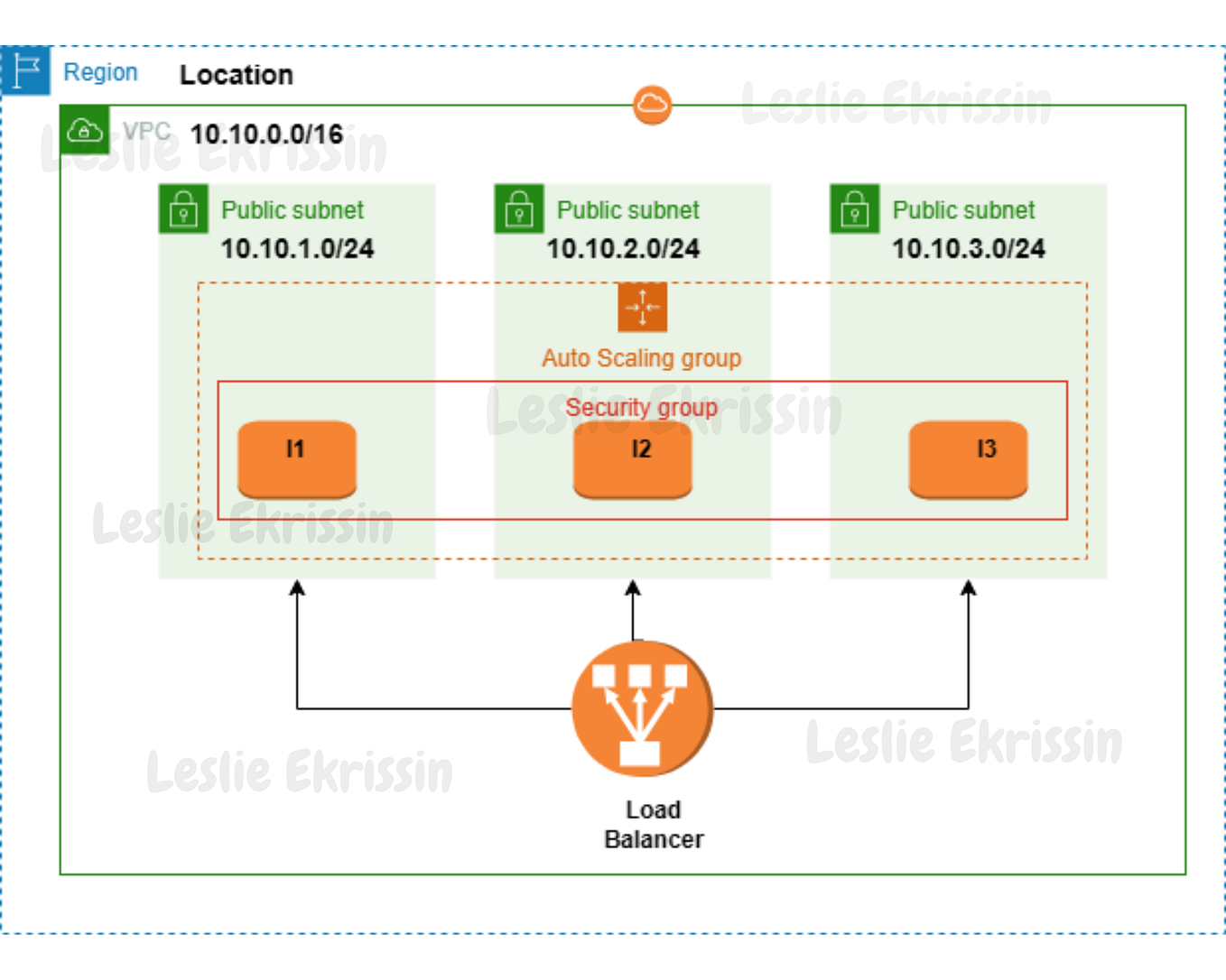 PYTHON EC2 INSTANCES. Scenario: Our DevOps engineering team… | by ...