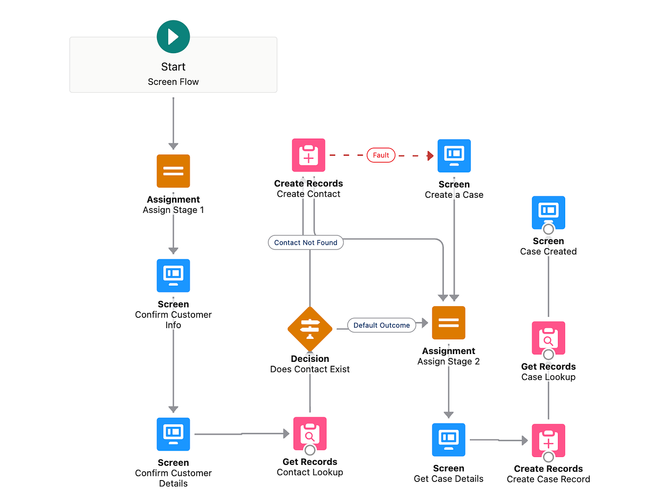 Things I Learned (and Wish I Knew Before) Making My First ERD in ...