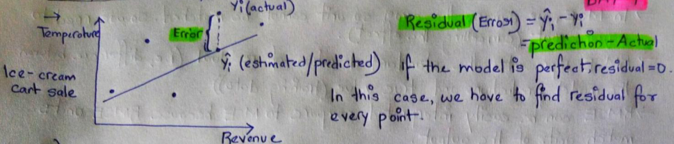 Mastering Linear Algebra: Part 1 — Introduction to Linear Algebra in Machine Learning | by ...