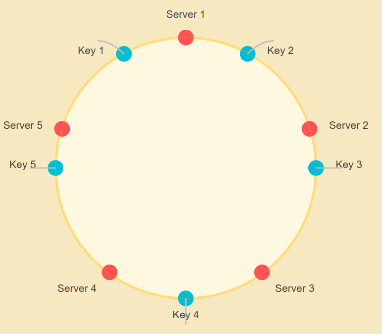 Leetcode Code Execution System Design With Working Code By Yash 1044