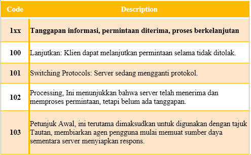 Membuat Piramida Bintang dengan Python | by Moh Rizqi Hilman Riyadi ...