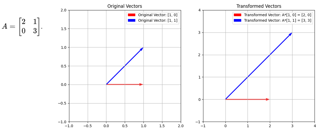 Vector Databases Comparing Nosql Mongodb Cassandra And Postgresql