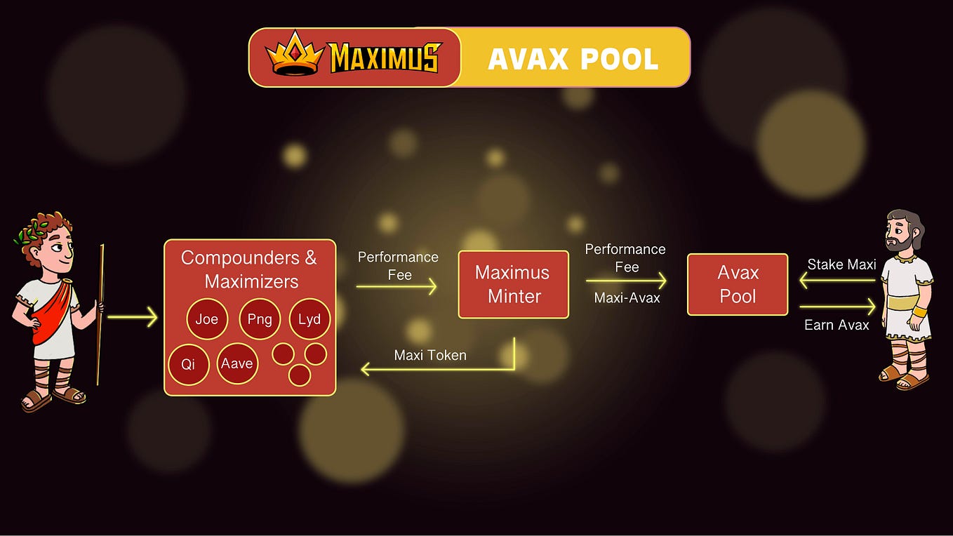 Maximus Tokenomics. As the launch time approaches we know… | by Maximus ...