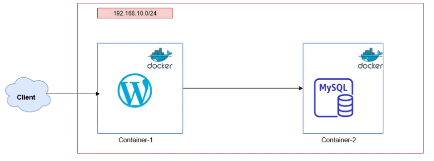Securing Your Data: An In-Depth Look at Hashing and Integrity Verification | by Deepak Sharma ...