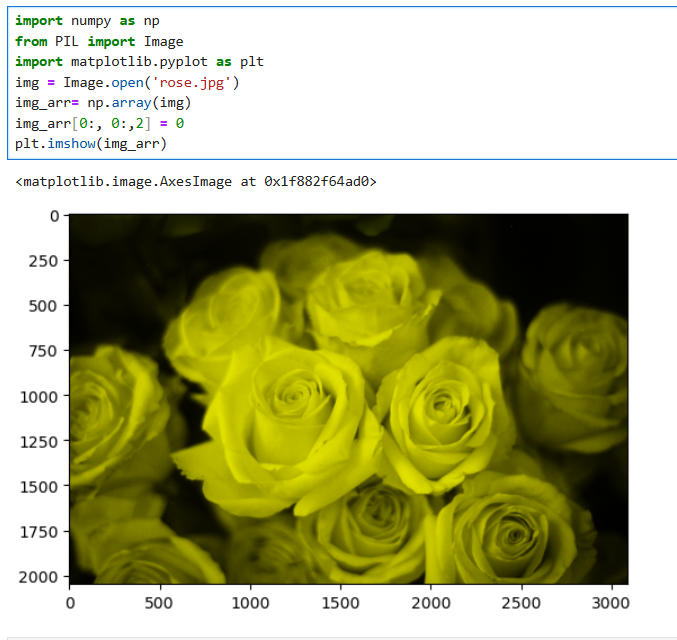 Global Warming Analytics Using Matplotlib Pandas And Scikit By Sudhakar Chelliah Pythons