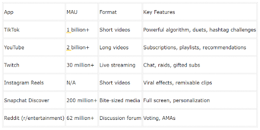 How to Implement Dark Mode in Flutter Apps | by Consagoustech | Medium