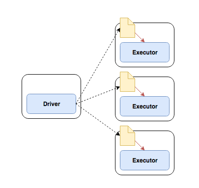 PySpark- Reading all Files from Nested folders Recursively | by Hari ...