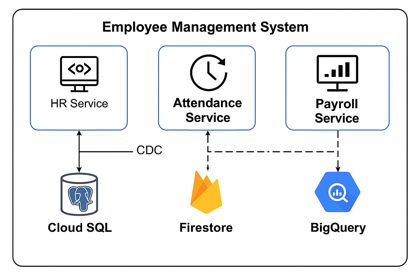 The Architect’s Guide to Data Modelling in Cloud-Native Systems: Part 1 ...