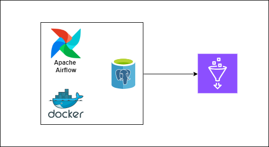 Manage Airflow Task Dependencies with Task Groups | by Priyansh Thakur | Medium