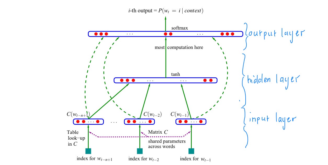 Grouped-Query Attention(GQA) Explained | by Florian June | Towards AI