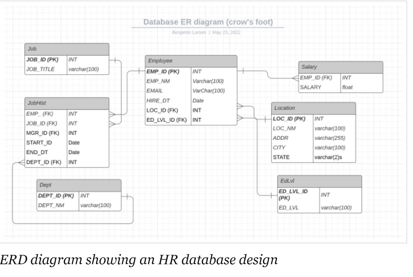 What is Snowflake: Cloud based data management platform. | by Ben Larson Ph.D. -- Analytics4all ...