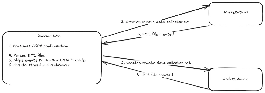 Creating Undetectable Windows Malware (Villain C2 Framework+ PowerShell Obfuscation ...