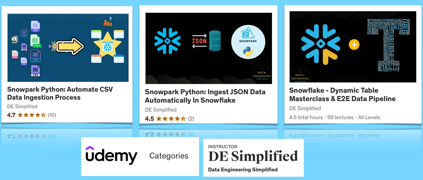 SnowPro Core Exam Prep: Answers to Snowflake’s Key Concepts LEVEL UP Guide | by Aitor Porcel ...