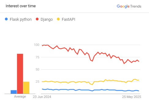 Most Useful Visual Studio Code Extensions for MERN Stack Development | by Praveen Xavier ...