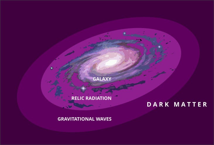 The Unknown Era of the Megalith. Megalithic construction | by Fatih Hodzic | Medium