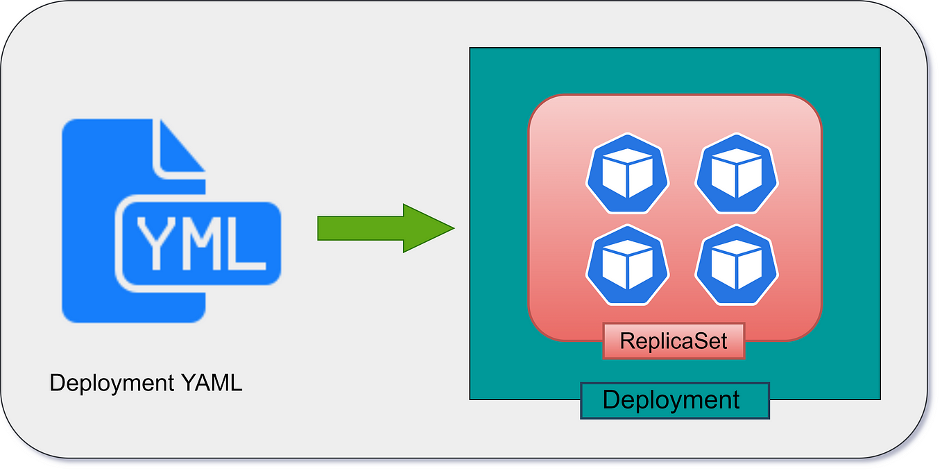 Introduction To Sonarqube And Its Features By Mrdevsecops Medium