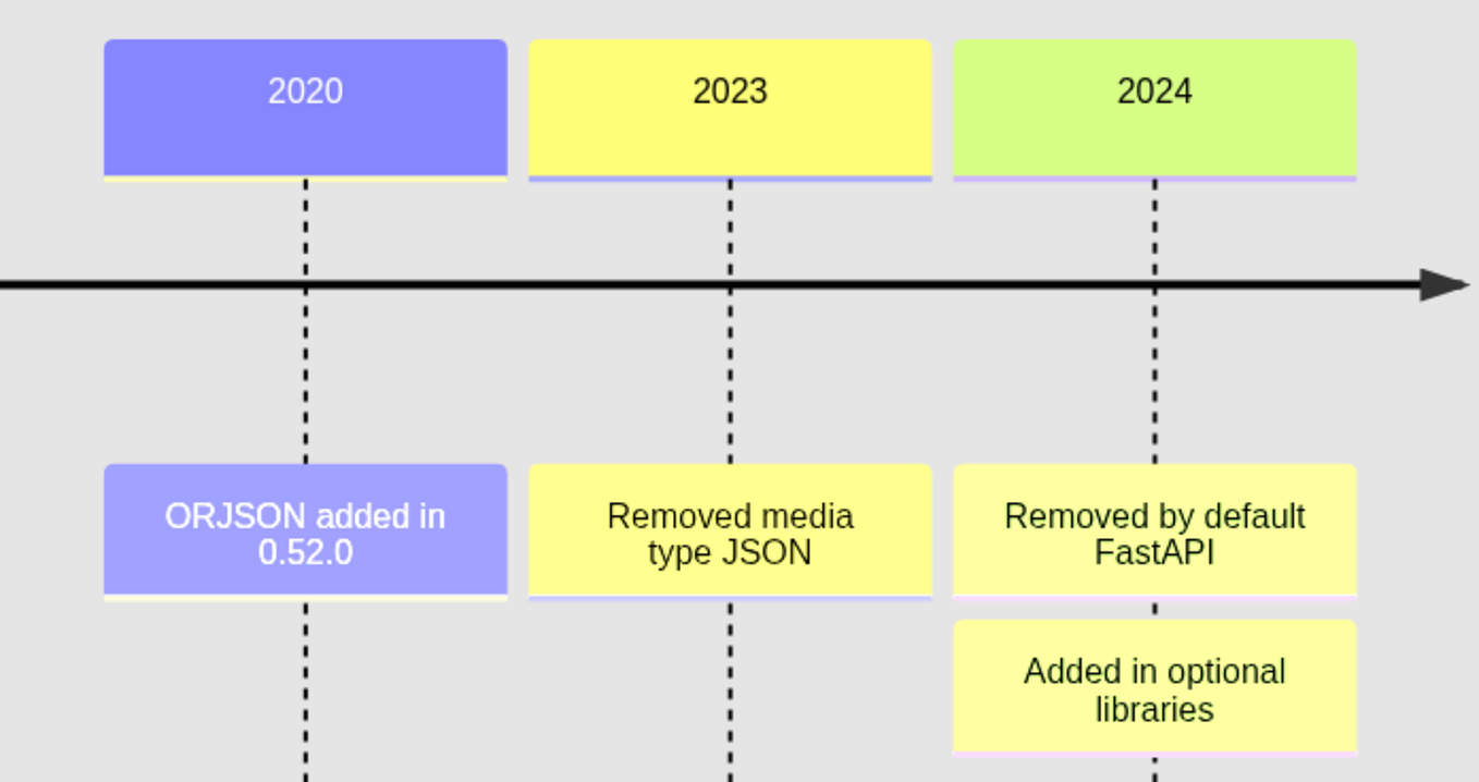 FastAPI: ApiRouter. Efficient Code Management: Structuring… | by Tomas Svojanovsky | Python in ...