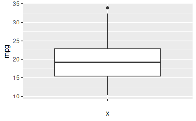 ggplot plot title, subtitle, caption and tag | by Pawan | Medium
