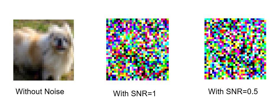 Image to Image Translation: GAN and Conditional GAN | by Keerti ...