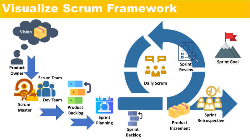Scrum Alliance vs Scrum.org: Which One is Right for You? | by Harisk ...