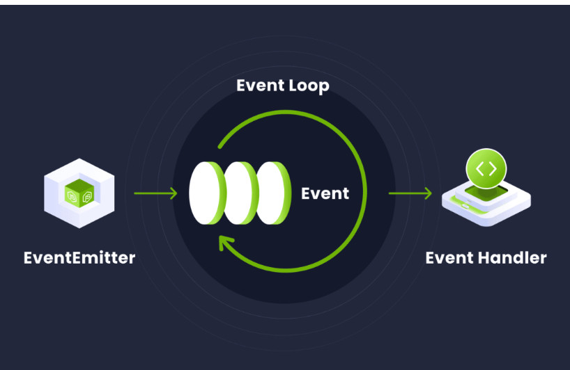 Elasticsearch in System Design: Understanding Its Role and Use Cases ...