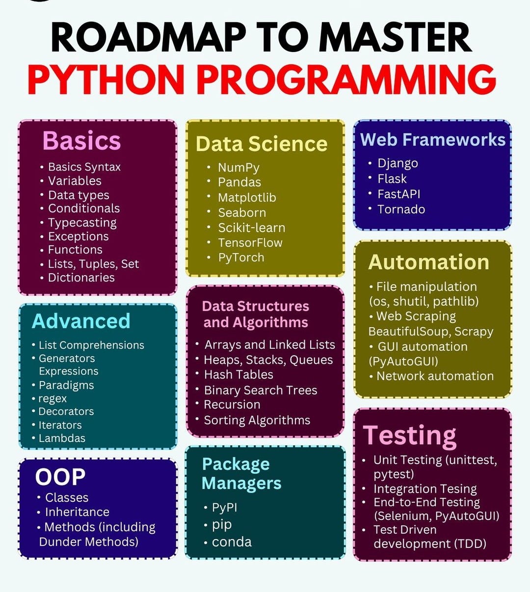 My Dsa Notes 5 Sorting Algorithms In Python By Ebo Jackson Level